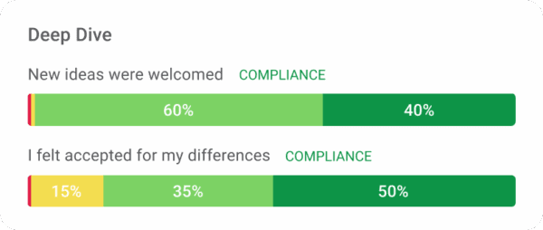 Data Drives Insight - Team & Leadership Diagnostic Tools